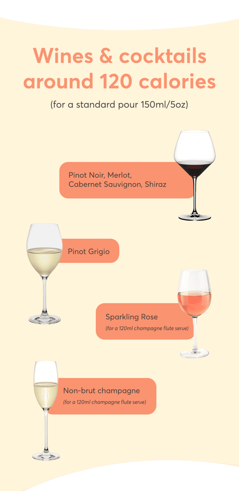 Can You Drink Alcohol And Still Lose Weight? [A VISUAL GUIDE] | 28 By ...